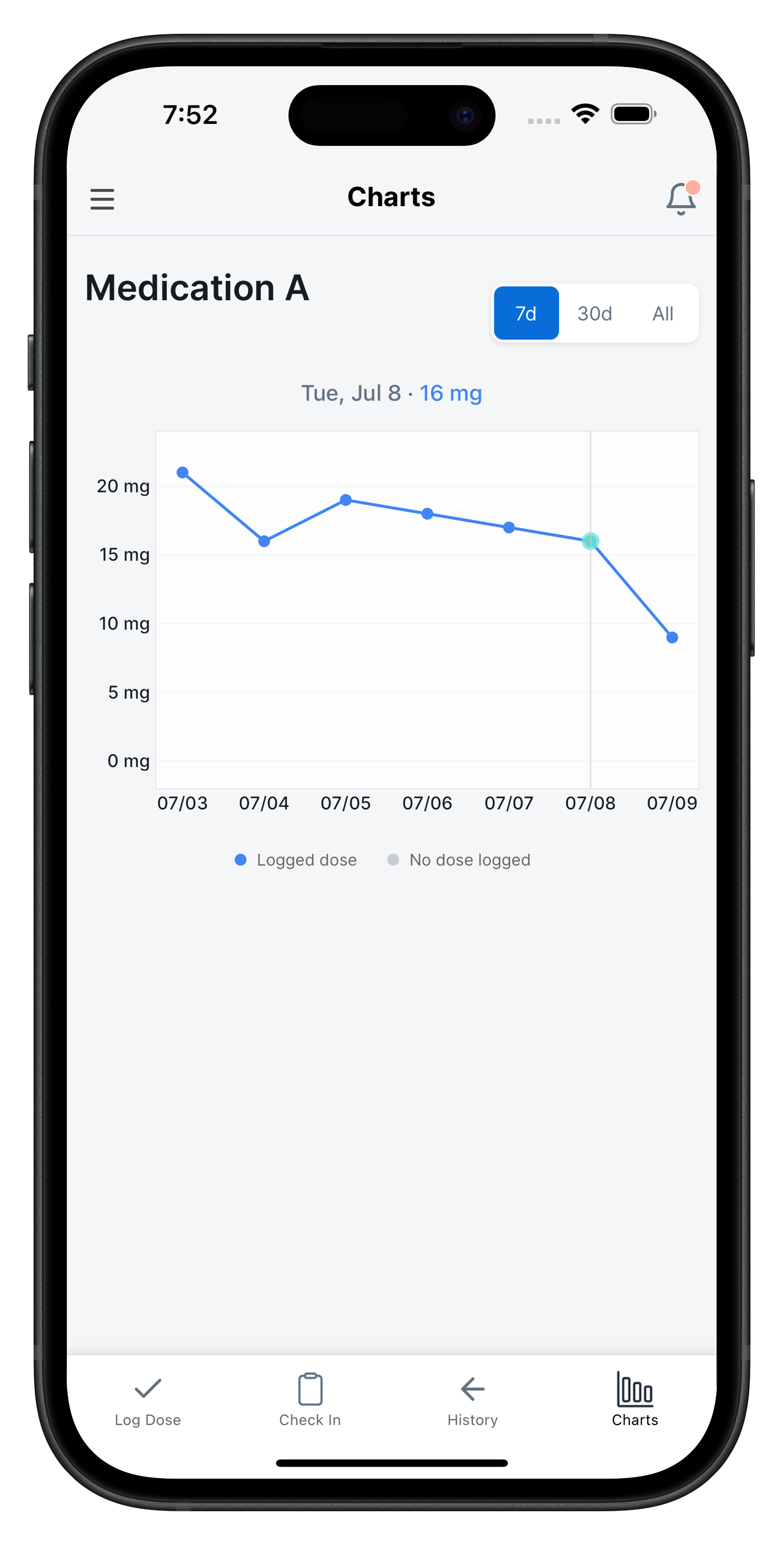 Taper® App - Medication Tapering App & Withdrawal Management
